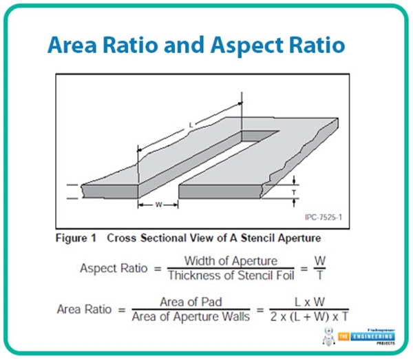 Solder Paste Stencil Design: Essential for Perfect PCB Printing - The ...