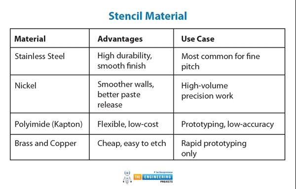 Solder Paste Stencil Design: Essential for Perfect PCB Printing - The ...