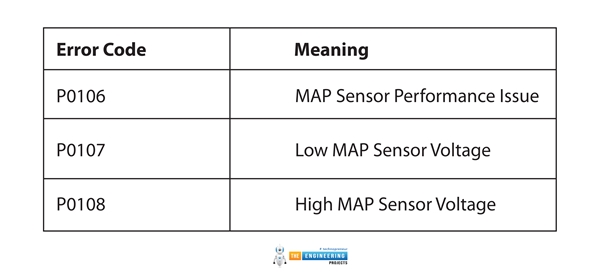 How to Diagnose a Faulty MAP Sensor? Symptoms, Causes, Replacement and Easy Fixes - The ...