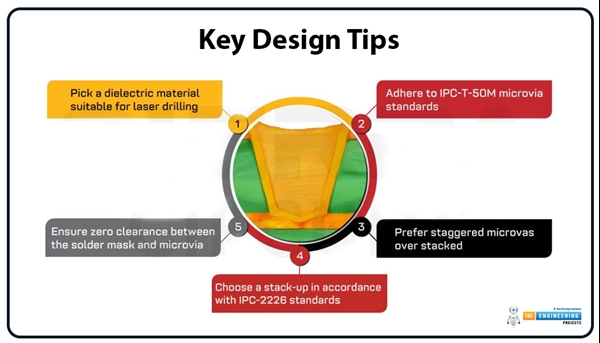 What is Microvia Technology? Used for Miniaturization in Modern PCBs ...