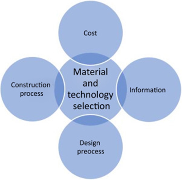 6 Common Identification Mistakes in Engineering Projects — And How to ...