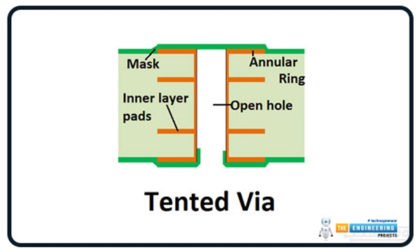 Introduction to Thermal Vias: Handle Heat Dissipation in High-Power ...