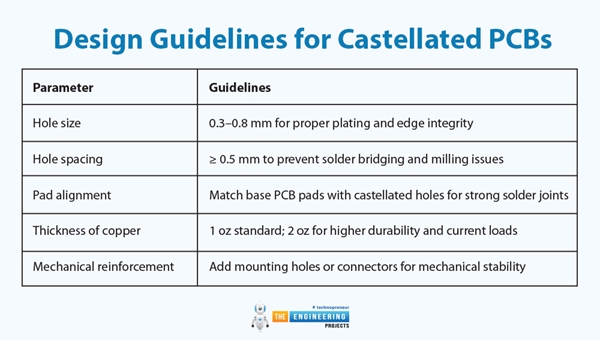 What is PCB Castellation and Castellated Holes? - The Engineering Projects