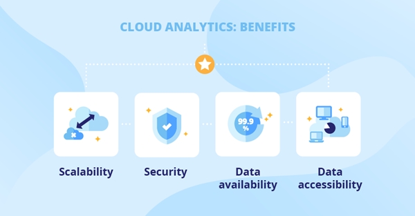 Benefits of using Cloud Storage for Data Analytics - The Engineering ...
