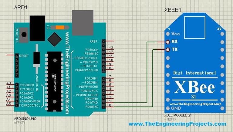 XBee Arduino Interfacing - The Engineering Projects