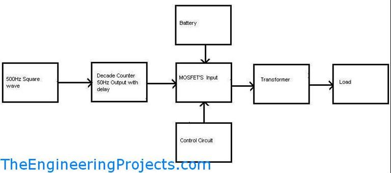 Modified Sine Wave Design With Code - The Engineering Projects
