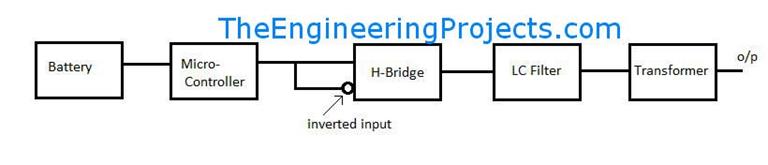Pure Sine Wave Inverter Design With Code - The Engineering Projects