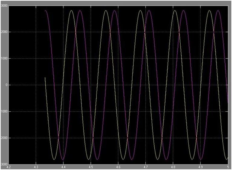Sensorless Speed Estimation Of Induction Motor In Matlab The Engineering Projects