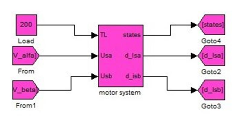 Sensorless Speed Estimation Of Induction Motor In Matlab The