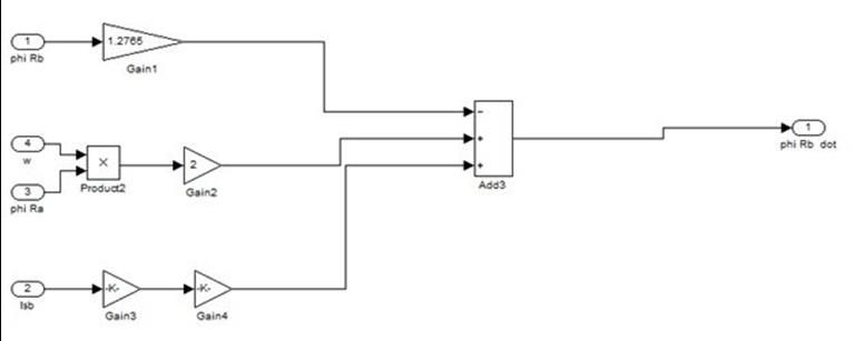 Sensorless Speed Estimation Of Induction Motor In Matlab The Engineering Projects