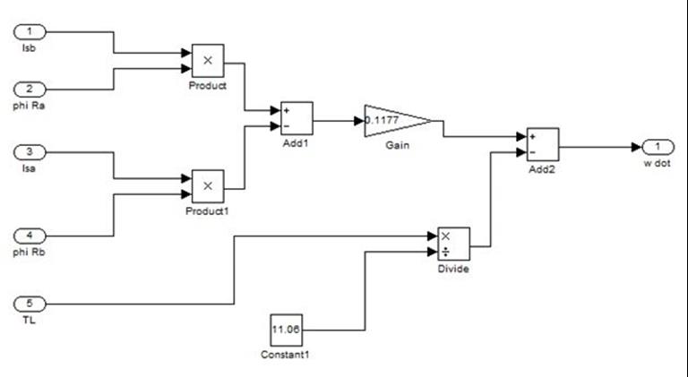 Sensorless Speed Estimation Of Induction Motor In Matlab The Engineering Projects