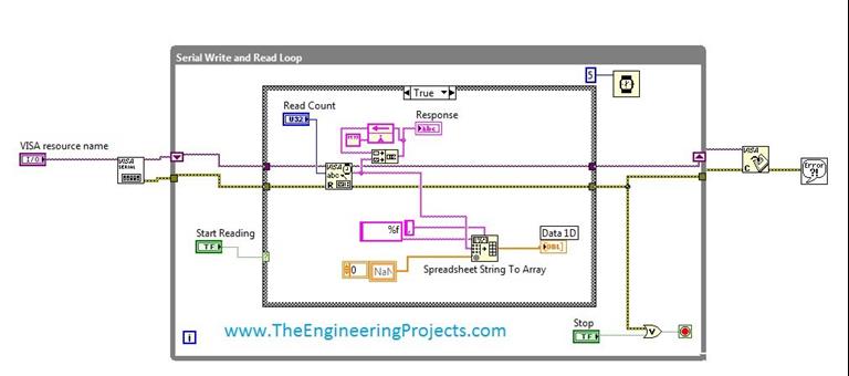 Get Continuous Data From COM Port in LabView - The Engineering Projects