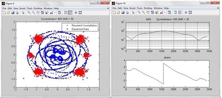 Modelling of DVB-T2 system using Consistent Channel Frequency MATLAB ...