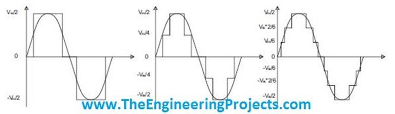 Introduction to Multilevel Inverters - The Engineering Projects