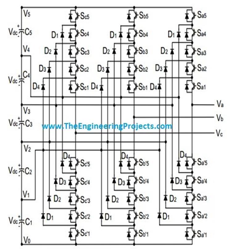 Introduction to Multilevel Inverters - The Engineering Projects