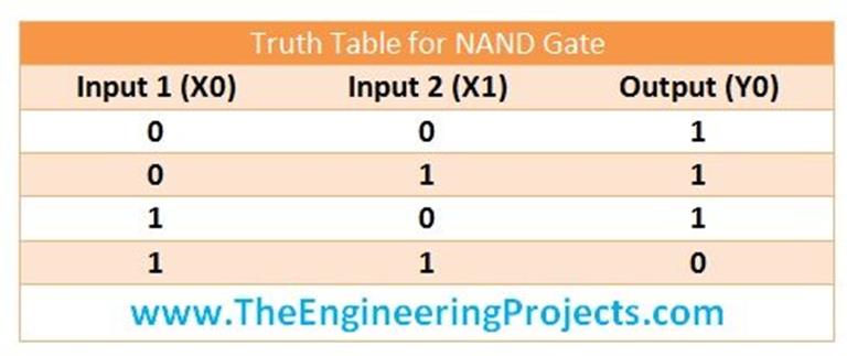 Logical Gates in Ladder Logic for PLC - The Engineering Projects