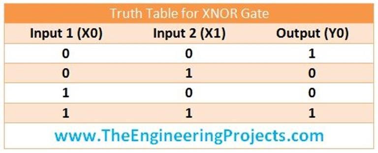 Logical Gates in Ladder Logic for PLC - The Engineering Projects