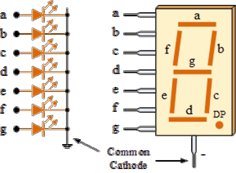 Interfacing Of Seven Segment With Arduino In Proteus The Engineering Projects