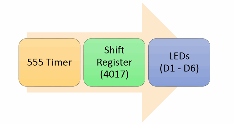 LED Blinking using 555 Timer - The Engineering Projects