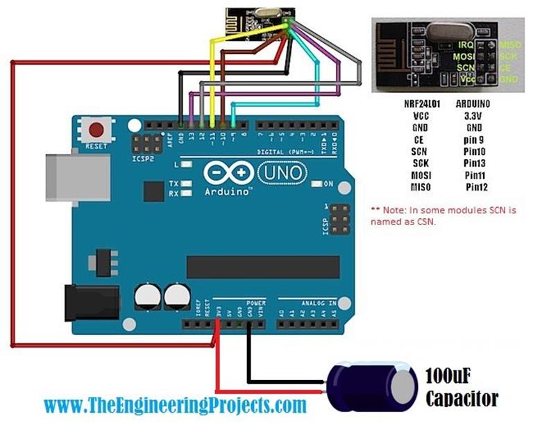 NRF24L01+ with Arduino - Response Timed Out - The Engineering Projects