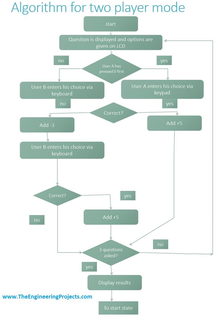 Electronic Quiz Project with 8051 Microcontroller - The Engineering ...
