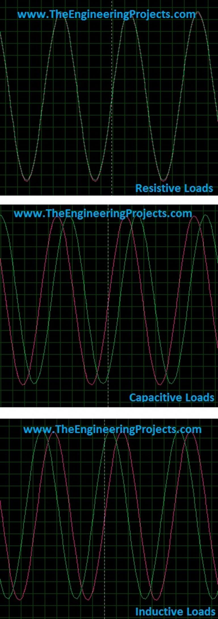 Power Factor Measurement Using Microcontroller - The Engineering Projects