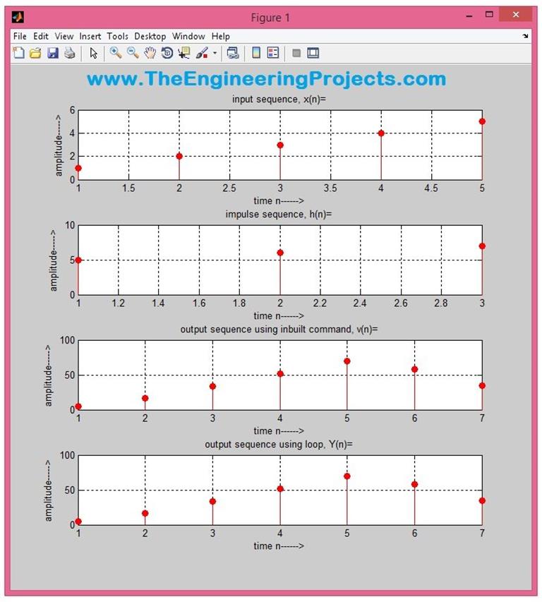 Convolution Calculator in MATLAB - The Engineering Projects