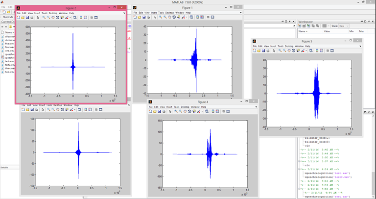 Speech Recognition in MATLAB using Correlation - The Engineering Projects