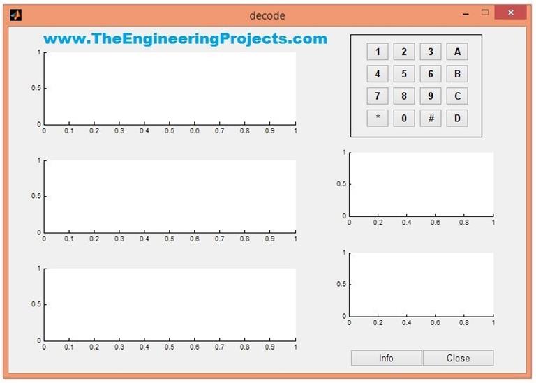 DTMF Decoder using MATLAB - The Engineering Projects
