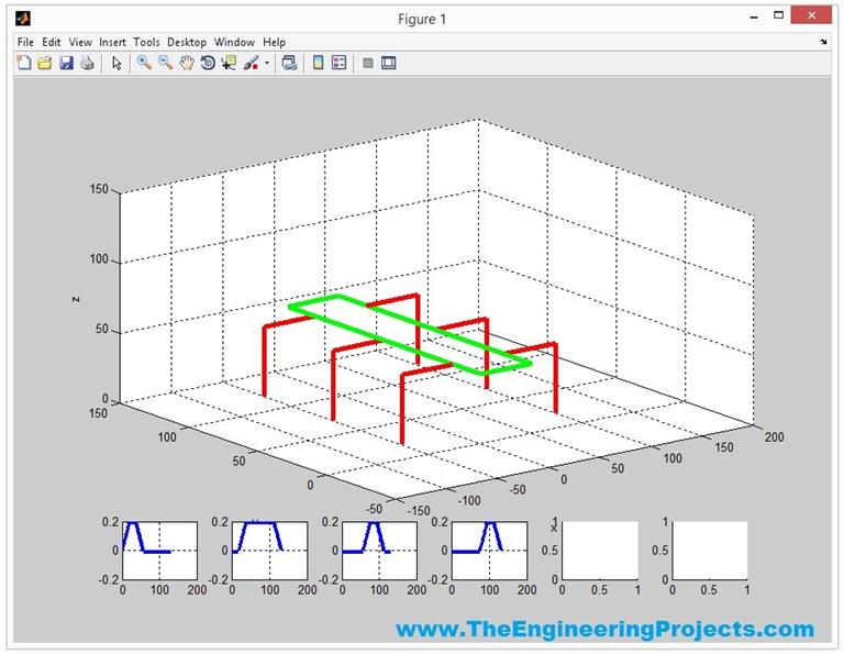 Hexapod Simulation in MATLAB - The Engineering Projects