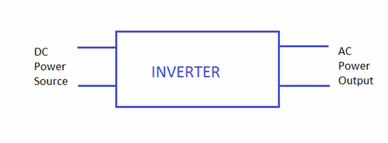 Introduction to Inverters - The Engineering Projects