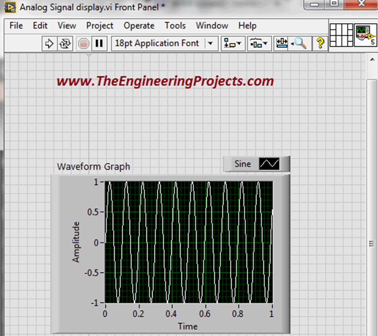 Communication Signals Generation In Labview The Engineering Projects 3020