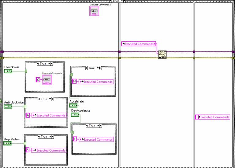 DC Motor Speed Control in LabVIEW - The Engineering Projects