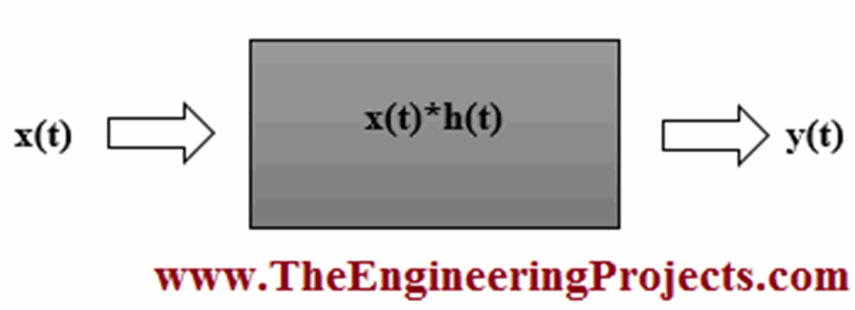 Convolution in MATLAB - The Engineering Projects
