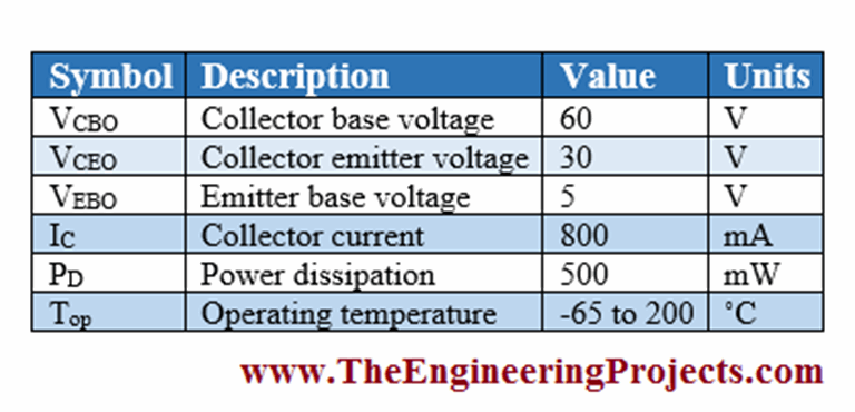 Introduction to 2N2222 - The Engineering Projects