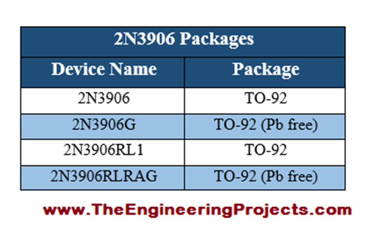 Introduction to 2N3906 - The Engineering Projects