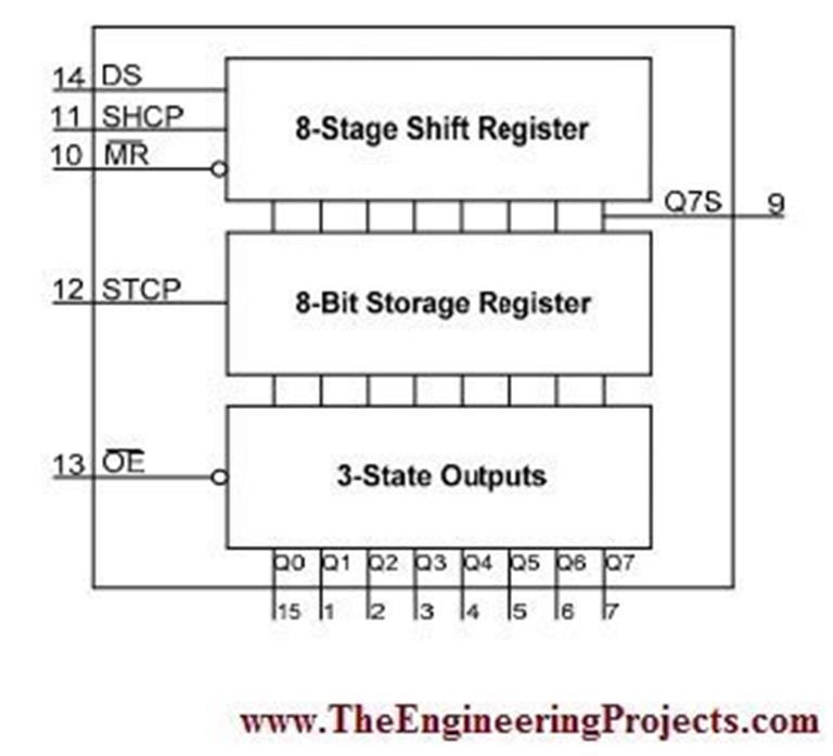 Introduction to 74HC595 - The Engineering Projects