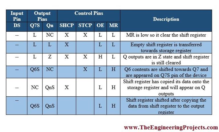 Introduction to 74HC595 - The Engineering Projects