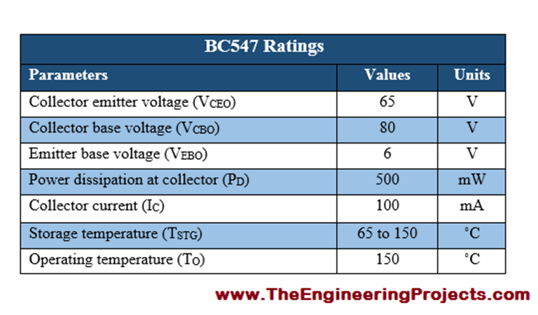 BC547: Datasheet, Pinout, Working, Applications and Simulation - The Engineering Projects