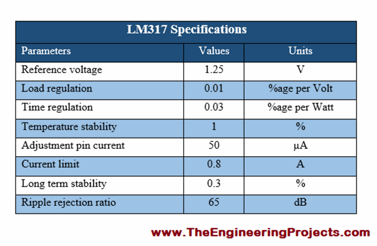 Introduction to LM317 - The Engineering Projects