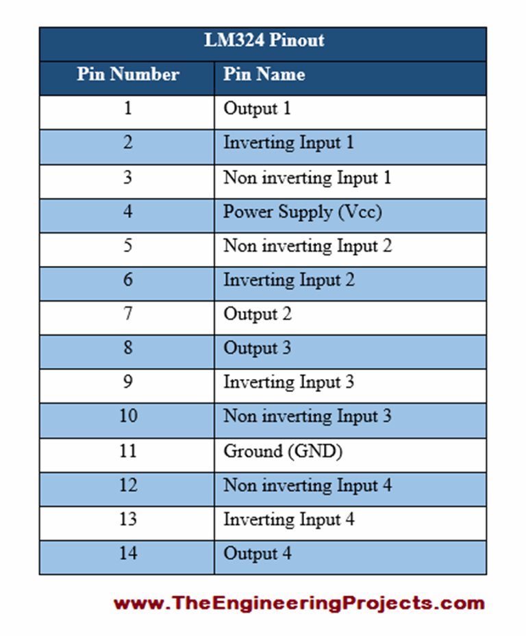 Introduction to LM324 - The Engineering Projects