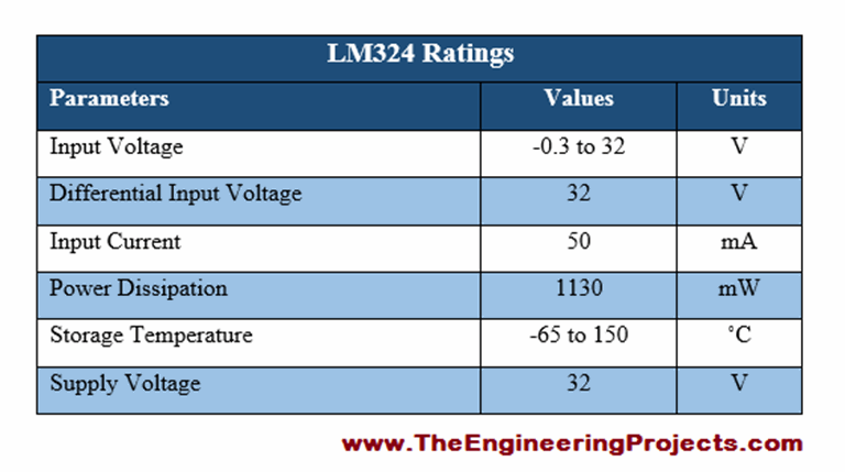 Introduction to LM324 - The Engineering Projects