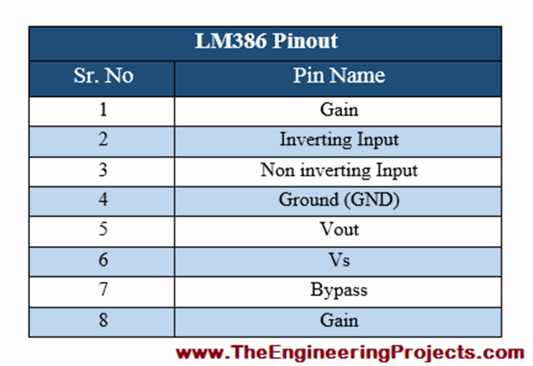 Introduction to LM386 - The Engineering Projects