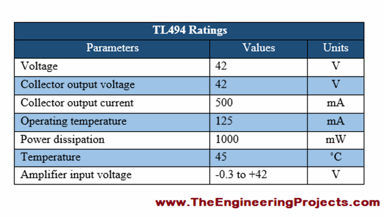 Introduction to TL494 - The Engineering Projects