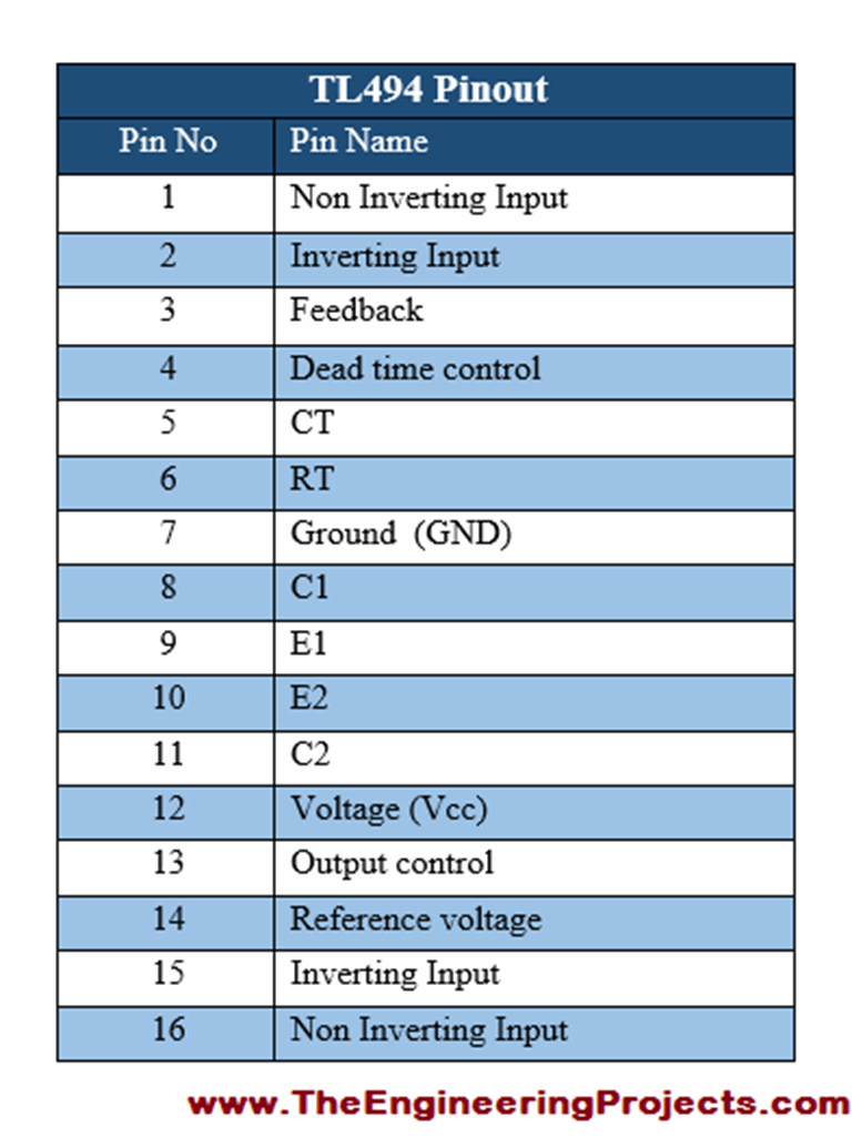 Introduction to TL494 - The Engineering Projects