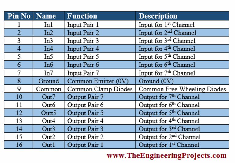 Introduction to ULN2003 - The Engineering Projects