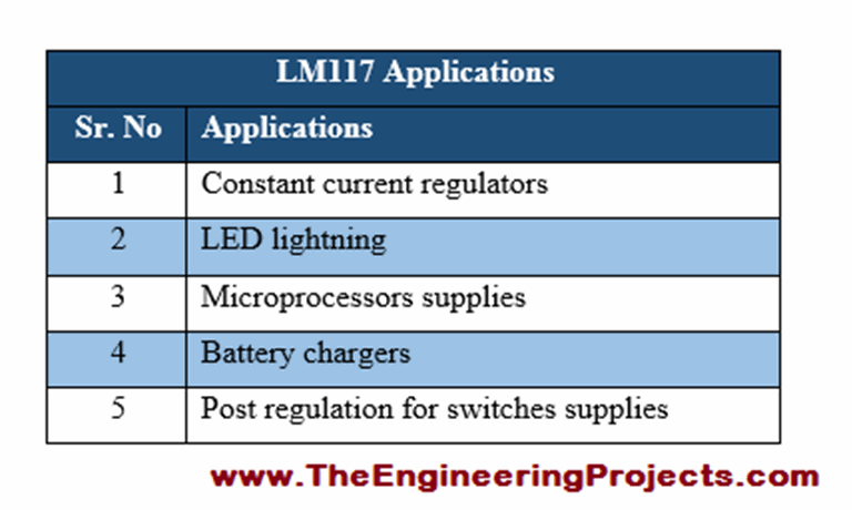 Introduction to LM117 - The Engineering Projects
