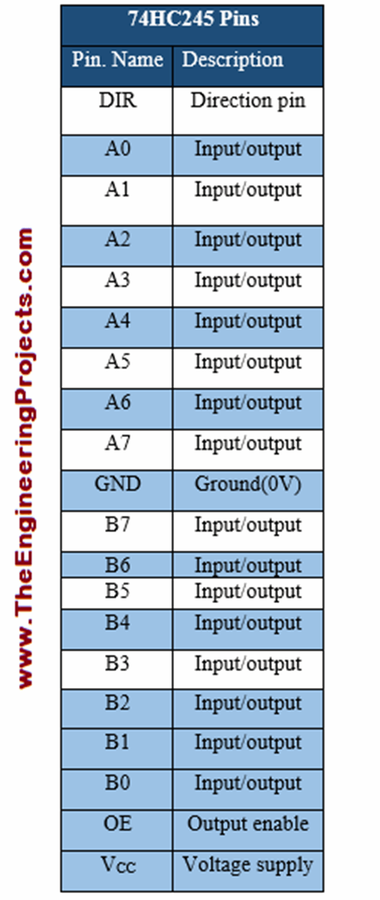 Introduction to 74HC245 - The Engineering Projects