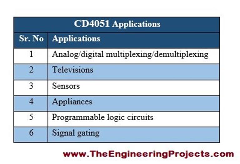 Introduction to CD4051 - The Engineering Projects