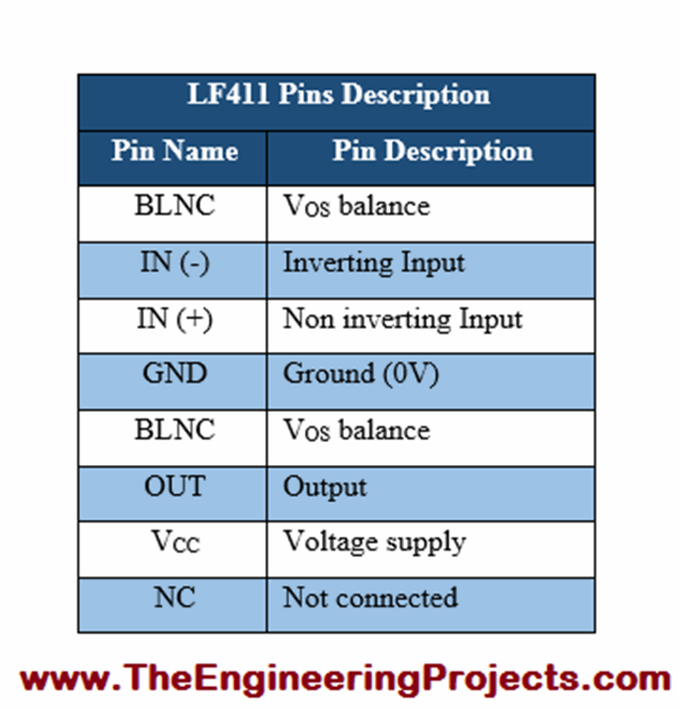 Introduction to LF411 - The Engineering Projects